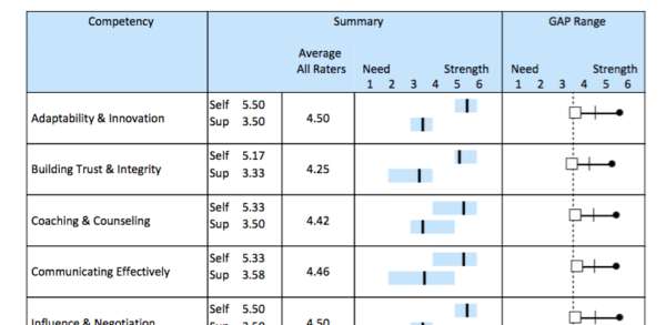 Improve Employee Performance With Gap Analysis Reports [Example] - Edge ...